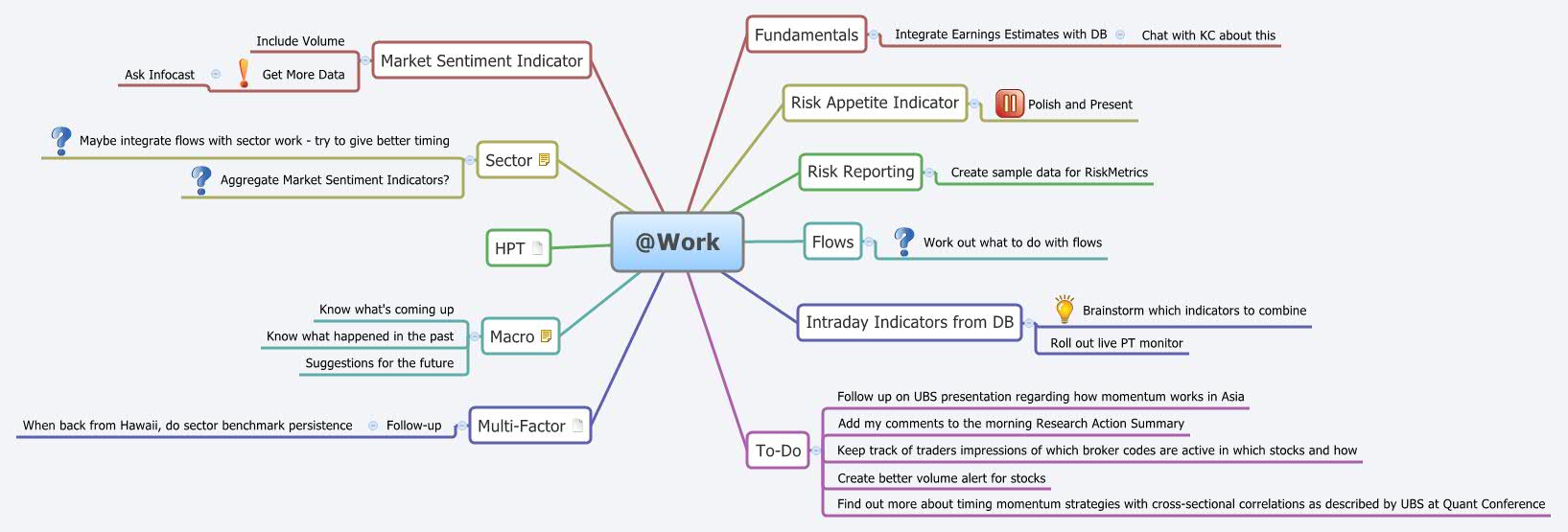 @Work - Xmind - Mind Mapping Software
