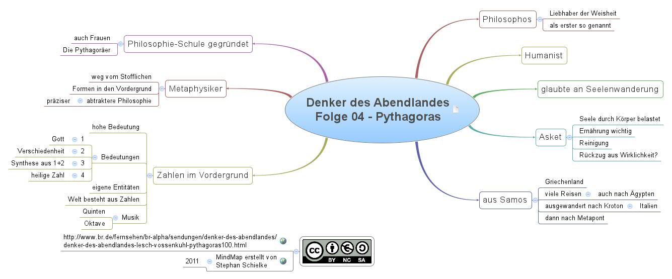 Denker des Abendlandes Folge 04 - Pythagoras - XMind - Mind Mapping ...