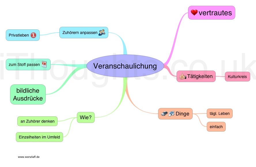 46-veranschaulichung | Thomas Wenzlaff - Xmind