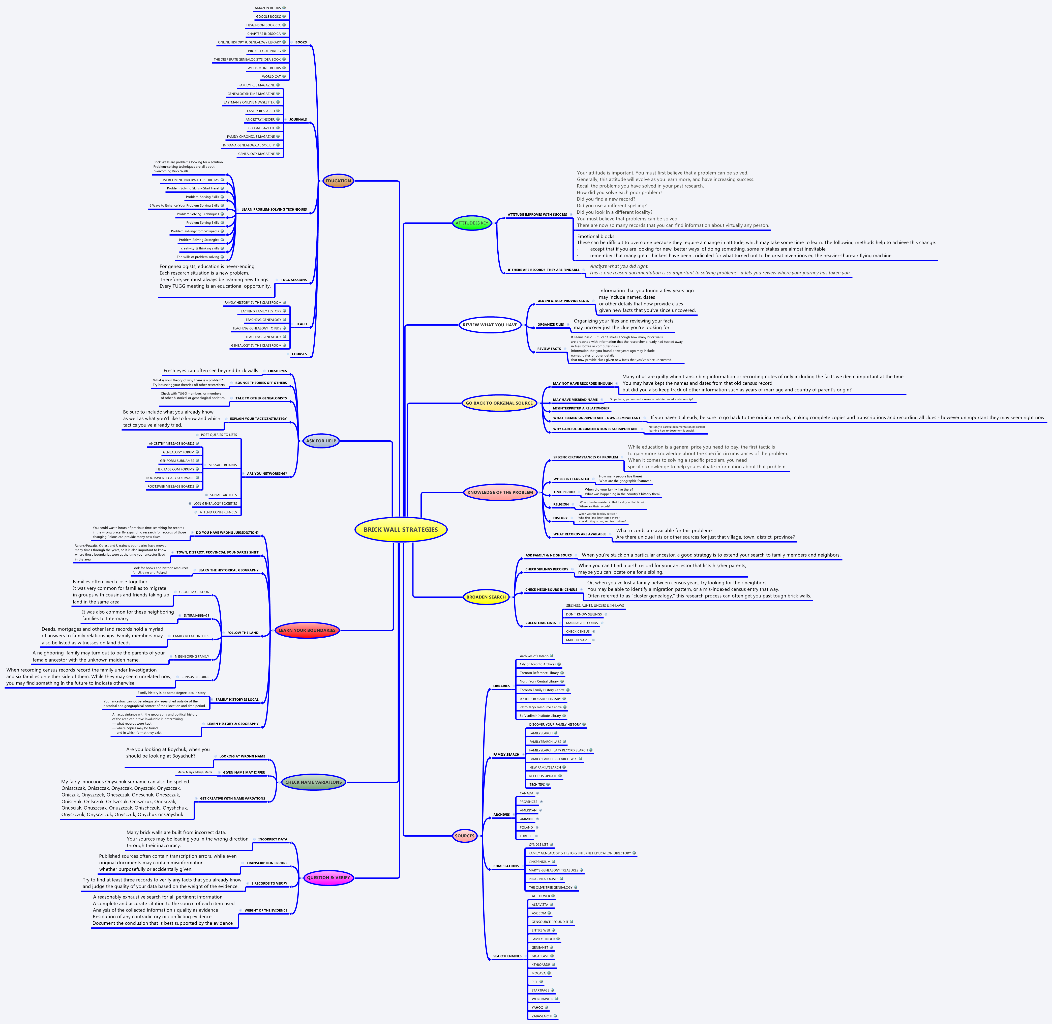 BRICK WALL STRATEGIES - XMind - Mind Mapping Software