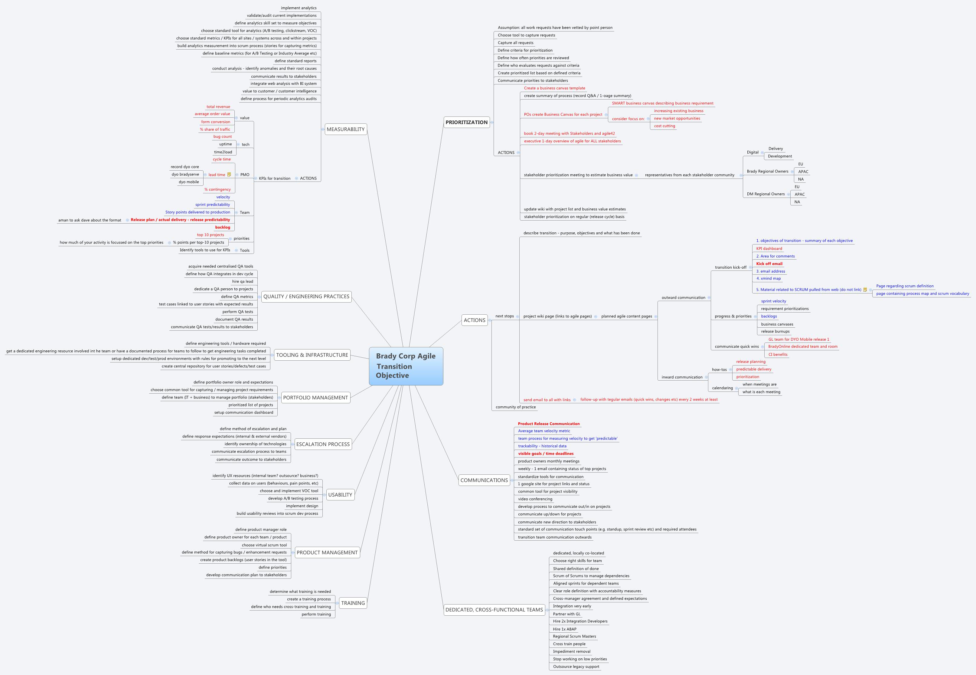 Brady Corp Agile Transition Objective - XMind - Mind Mapping Software
