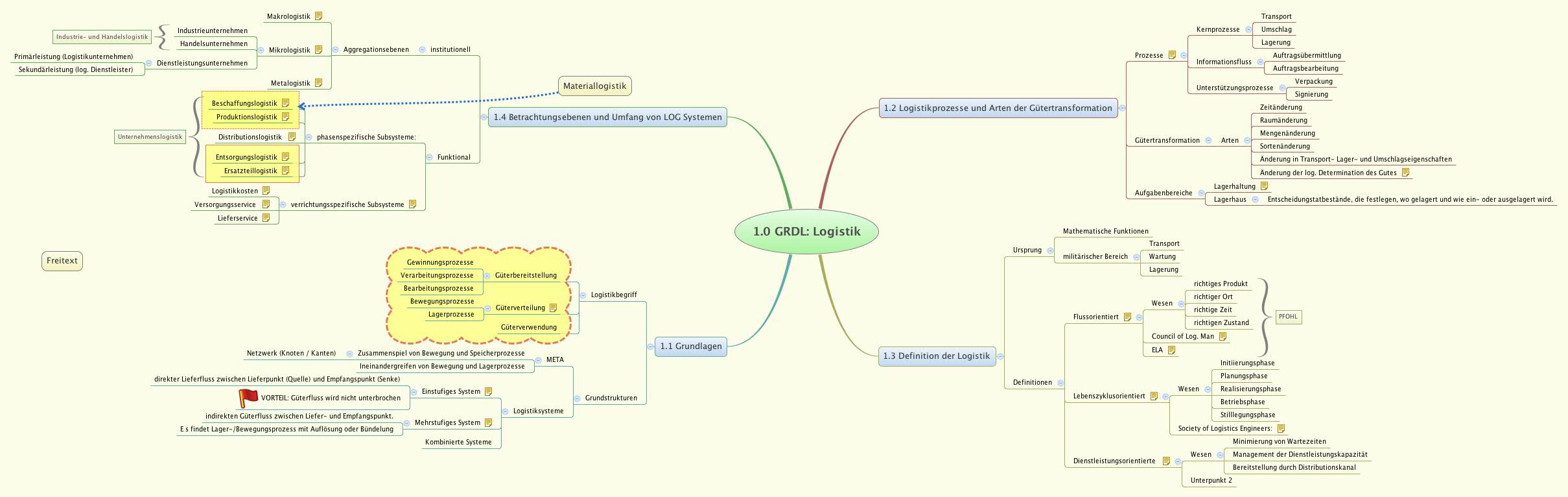 1.0 GRDL: Logistik - Xmind - Mind Mapping App