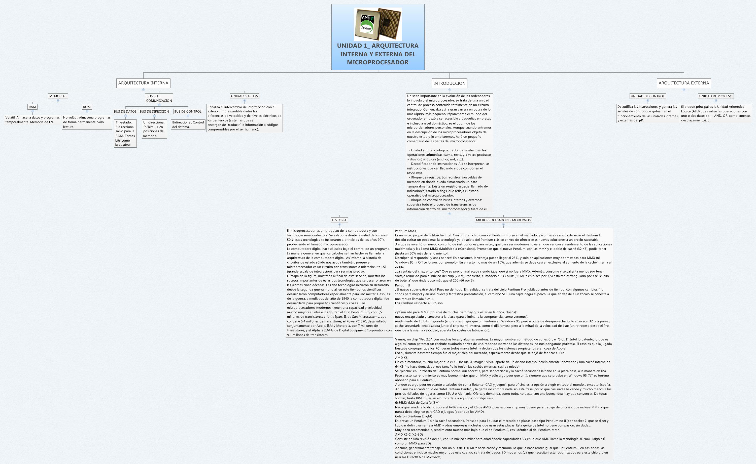 UNIDAD 1_ ARQUITECTURA INTERNA Y EXTERNA DEL MICROPROCESADOR - XMind ...