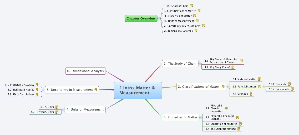 1.Intro_Matter & Measurement - XMind - Mind Mapping Software