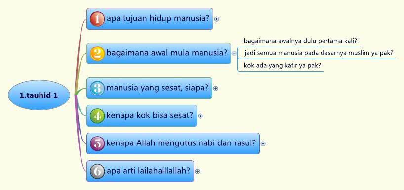 1.tauhid 1 | sayyid andi ismail - Xmind