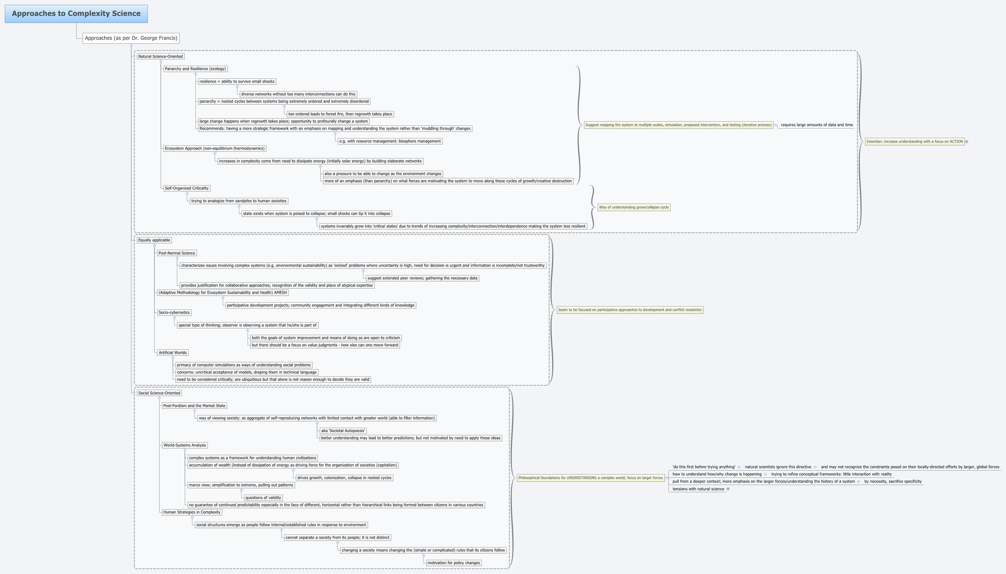 Approaches to Complexity Science - XMind - Mind Mapping Software