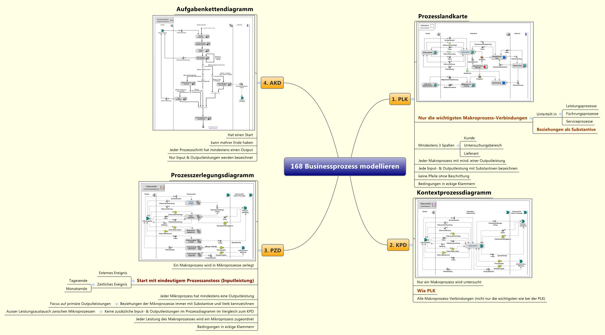 XMind Share - XMind - Mind Mapping Software