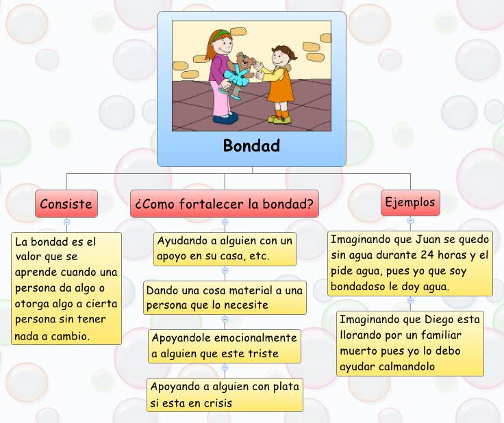 Bondad | nosaj-27 - Xmind
