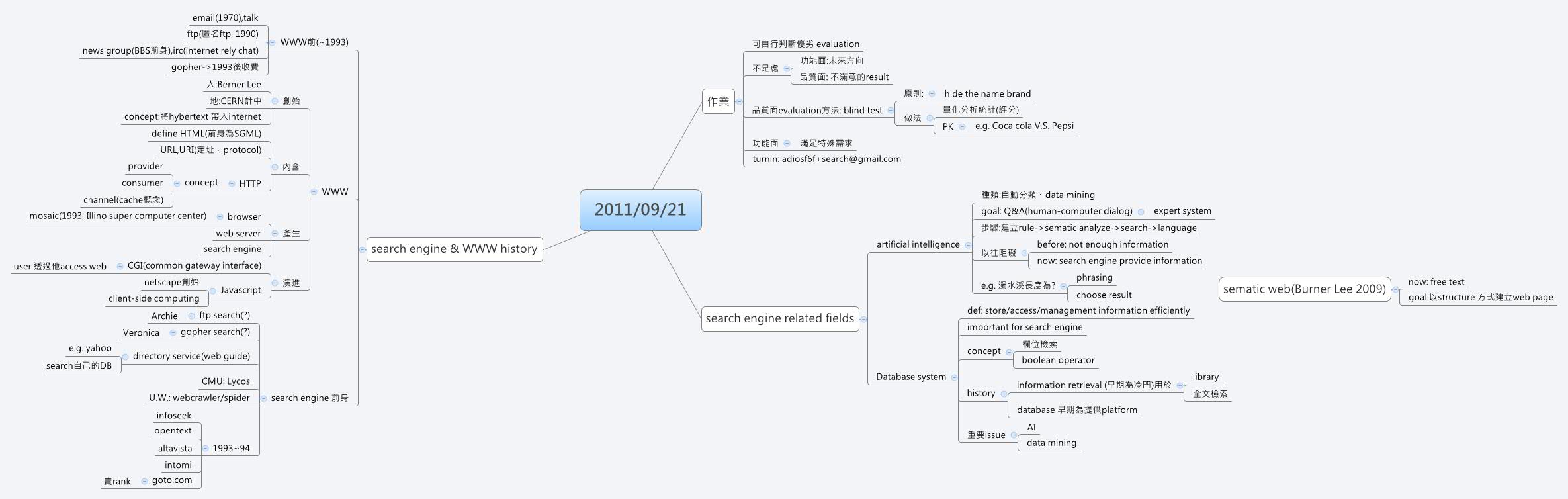 2011/09/21 - XMind - Mind Mapping Software