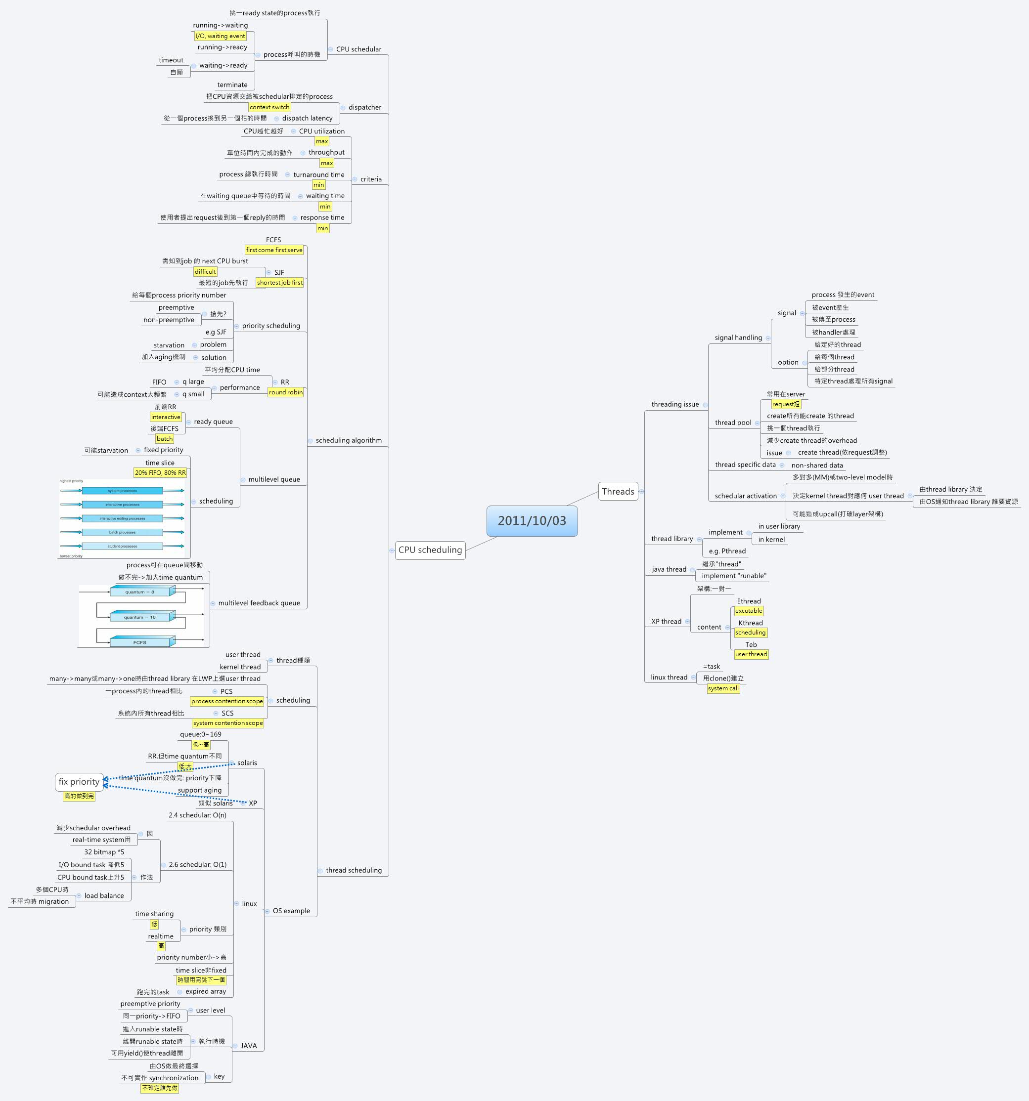 2011/10/03 - XMind - Mind Mapping Software