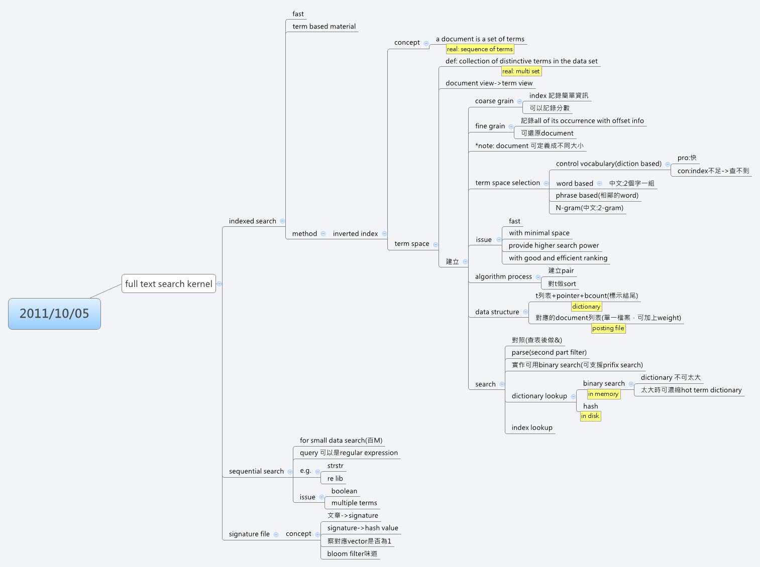 2011/10/05 - XMind - Mind Mapping Software