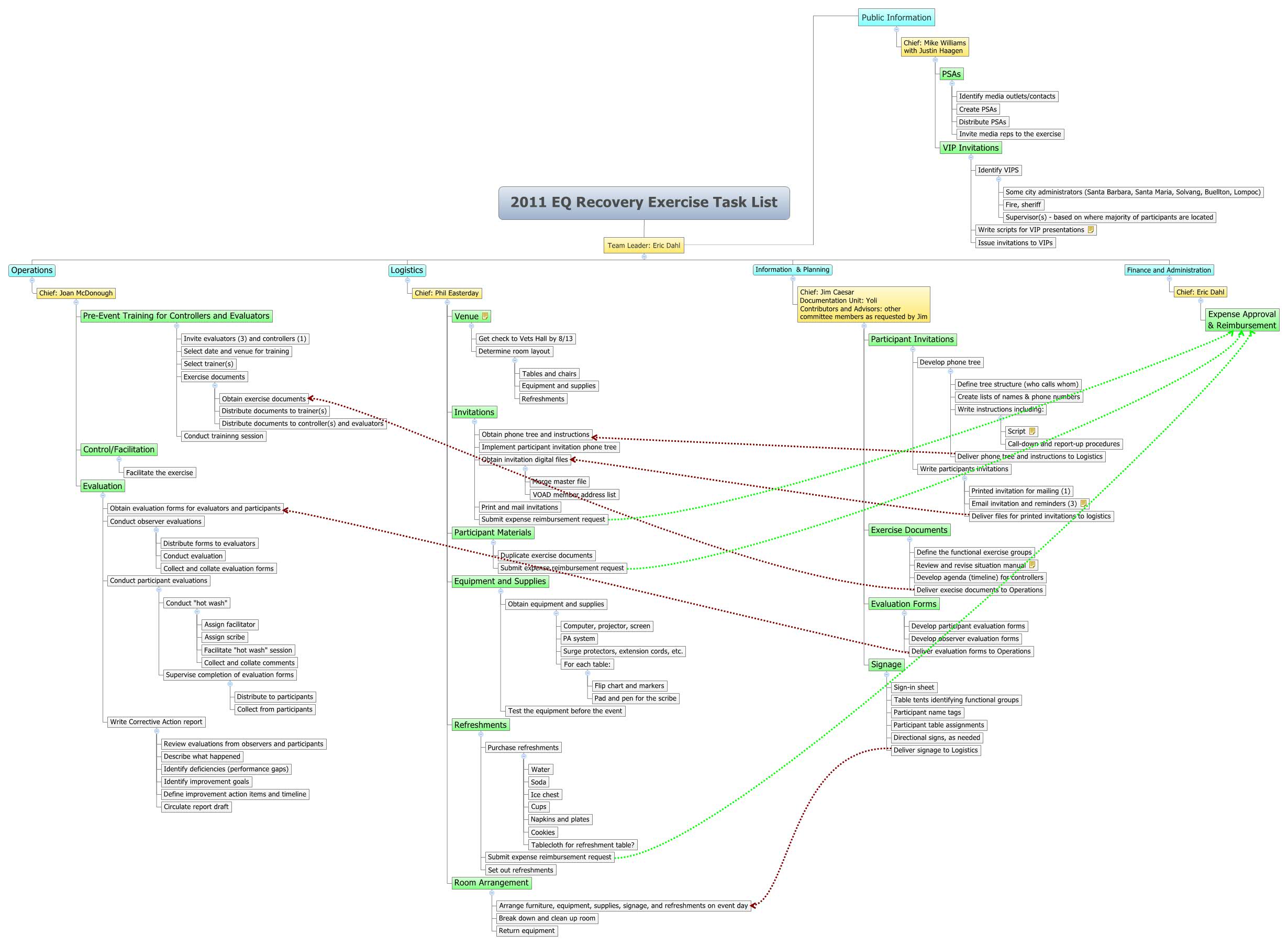 Xmind Share - Xmind - Mind Mapping App