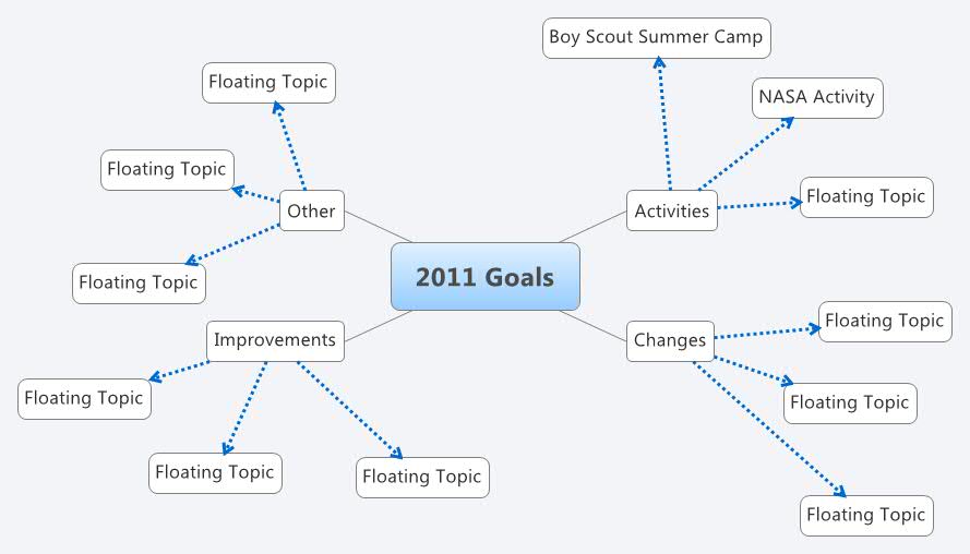 XMind Share - XMind - Mind Mapping Software