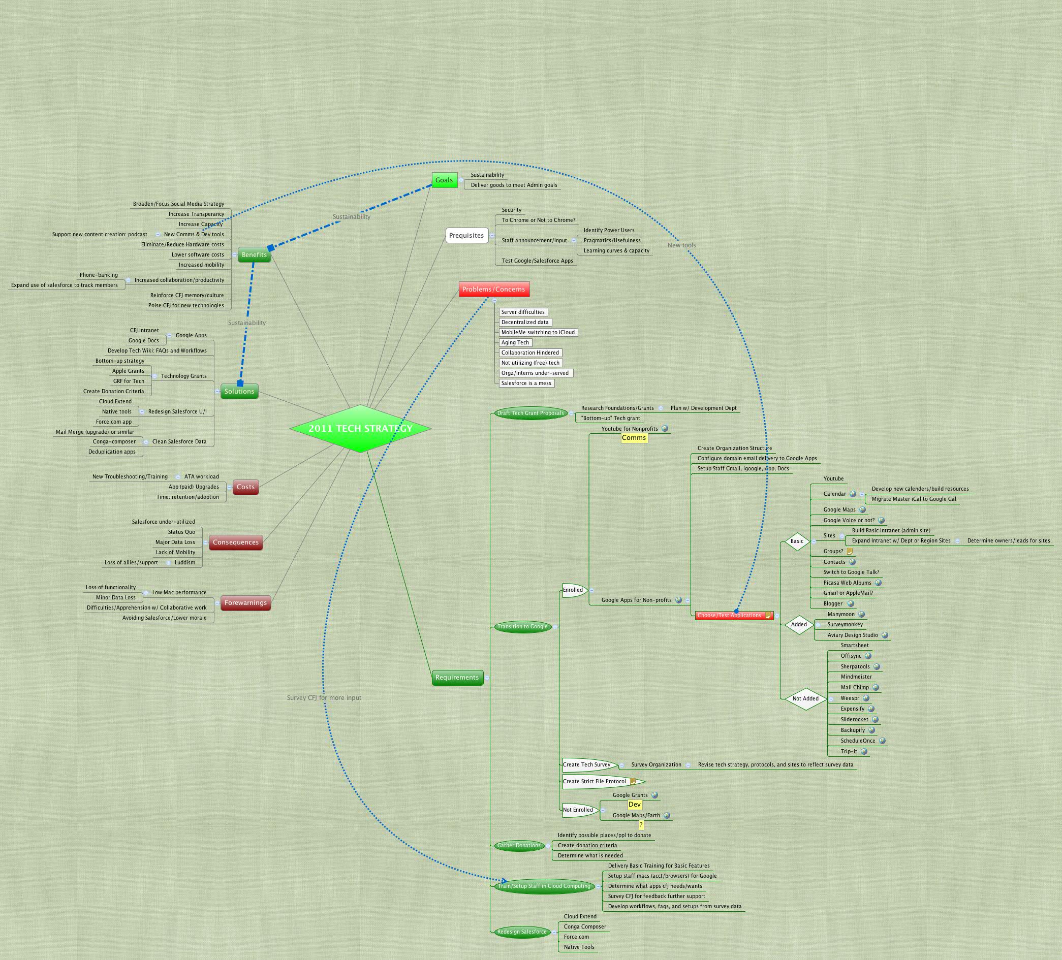 2011 TECH STRATEGY - XMind - Mind Mapping Software