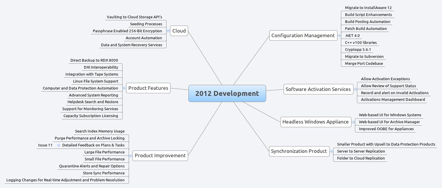 2012 Development - Xmind - Mind Mapping App