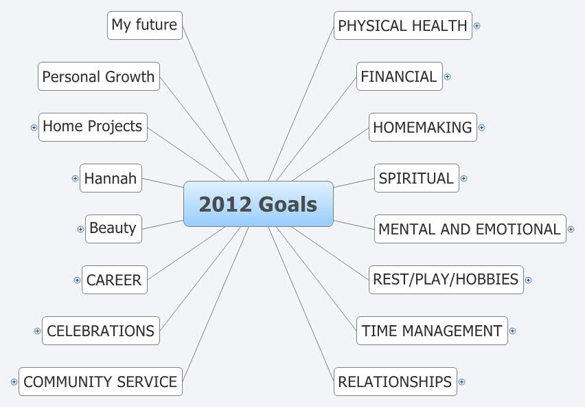 XMind Share - XMind - Mind Mapping Software