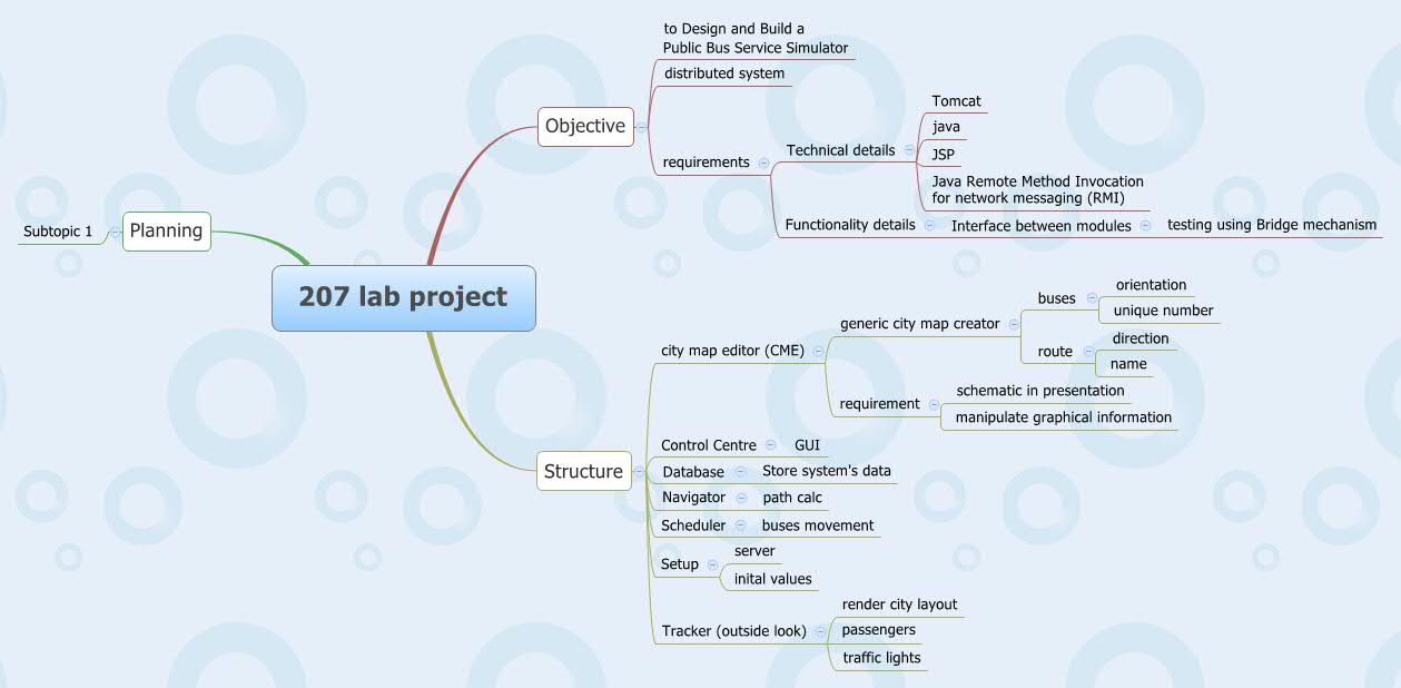 207 lab project - XMind - Mind Mapping Software
