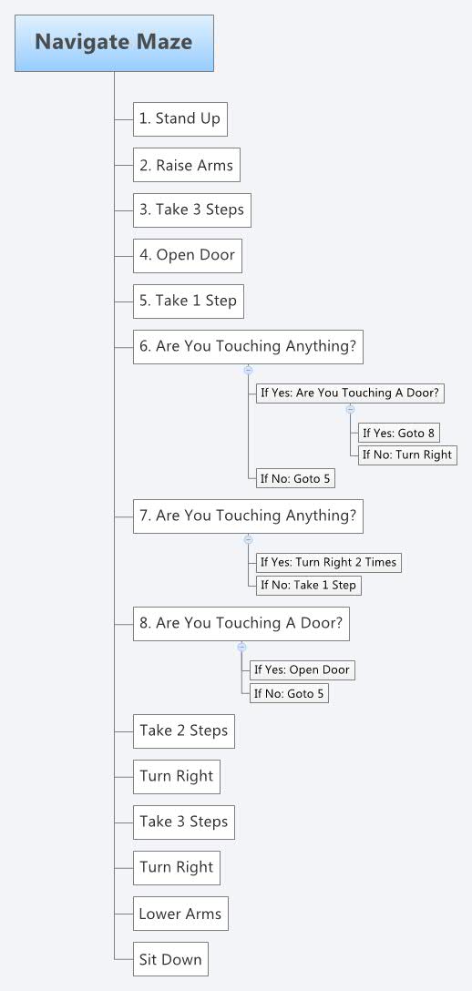 Navigate Maze - XMind - Mind Mapping Software