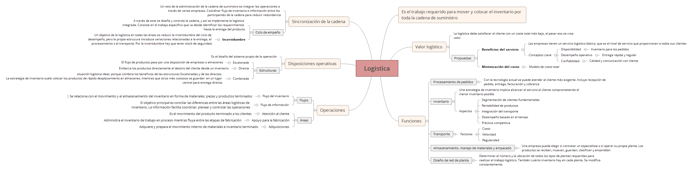 Logistica - XMind - Mind Mapping Software
