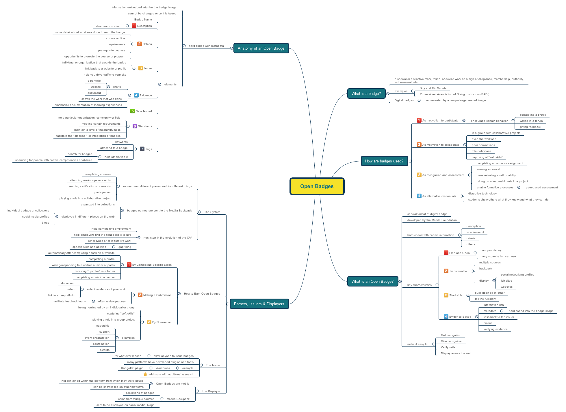 Xmind Share - Xmind - Mind Mapping Software