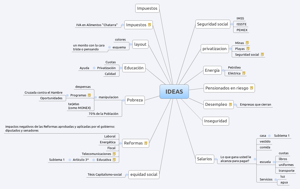 IDEAS - XMind - Mind Mapping Software