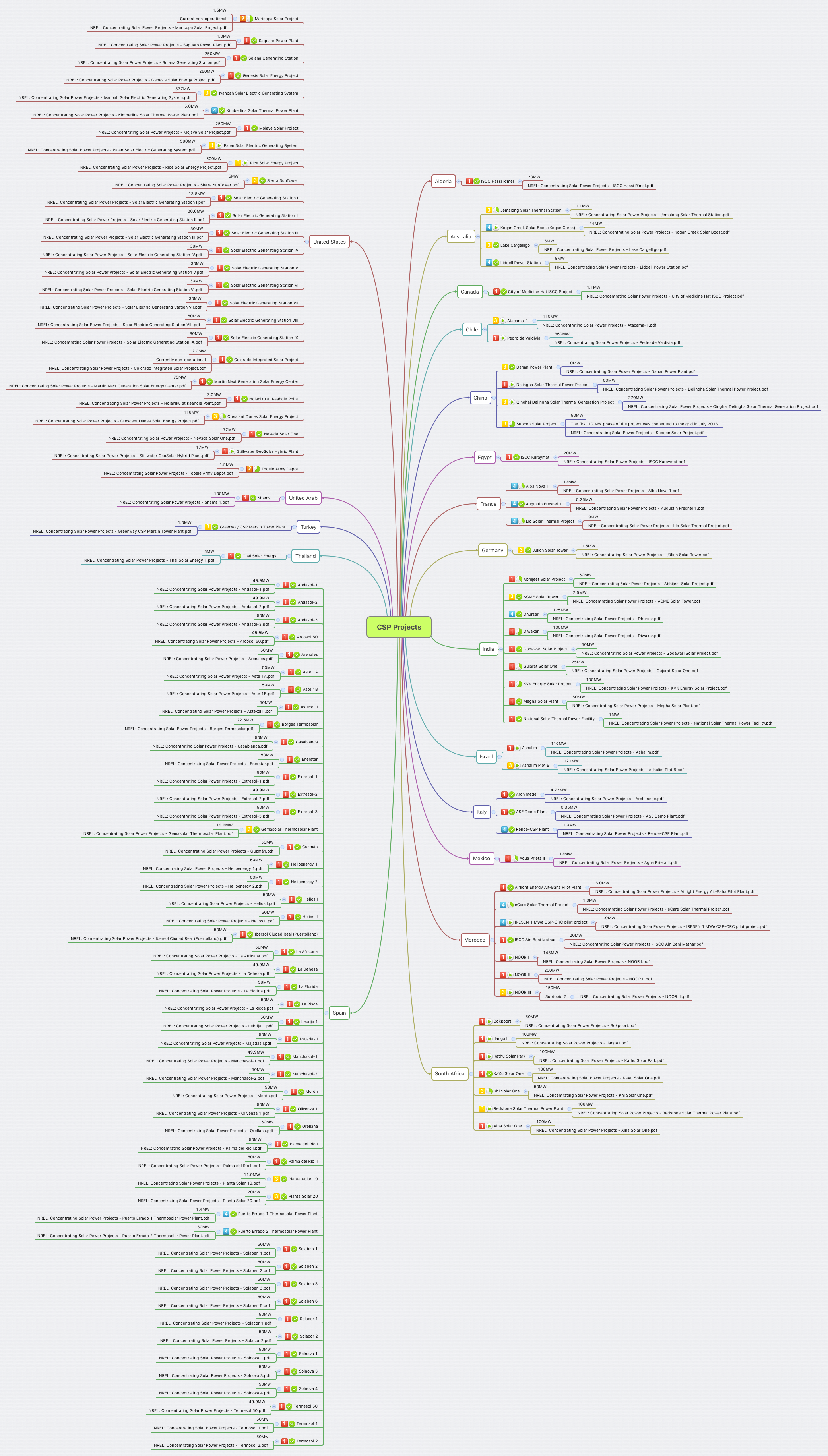 CSP Projects | Zhang Cheng - Xmind
