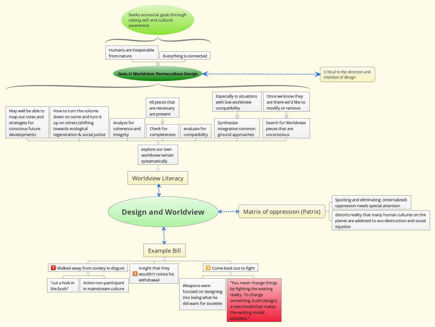 Design and Worldview - XMind - Mind Mapping Software