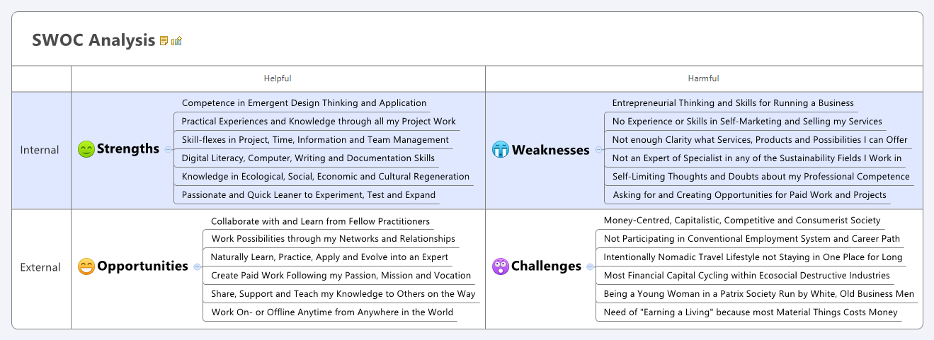 SWOC Analysis - XMind - Mind Mapping Software