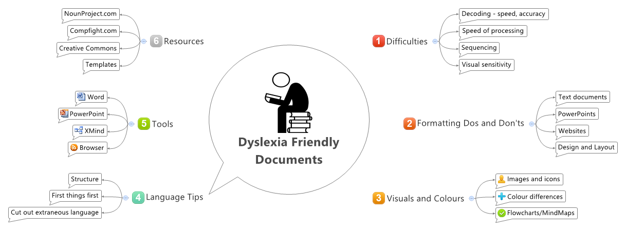 Dyslexia Friendly Documents - XMind - Mind Mapping Software