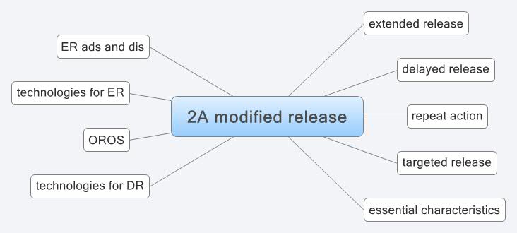 2A modified release | pharmacy_is_phun - Xmind
