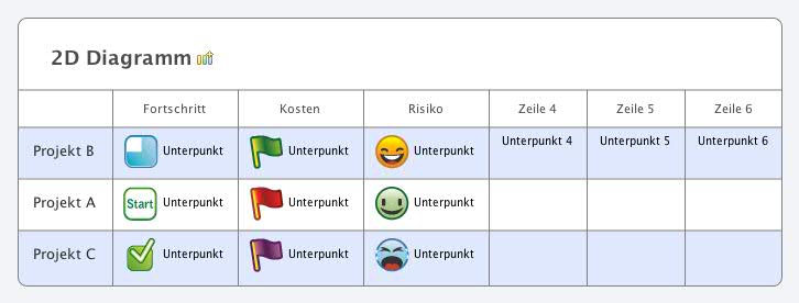 2D Diagramm | freeflo - Xmind