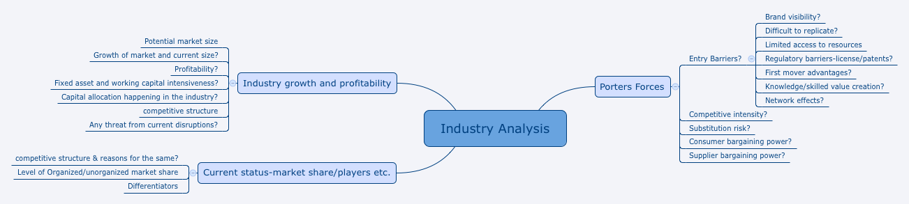Industry Analysis - XMind - Mind Mapping Software