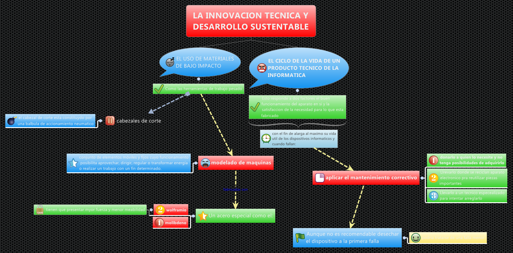 LA INNOVACION TECNICA Y DESARROLLO SUSTENTABLE - Xmind - Mind Mapping App