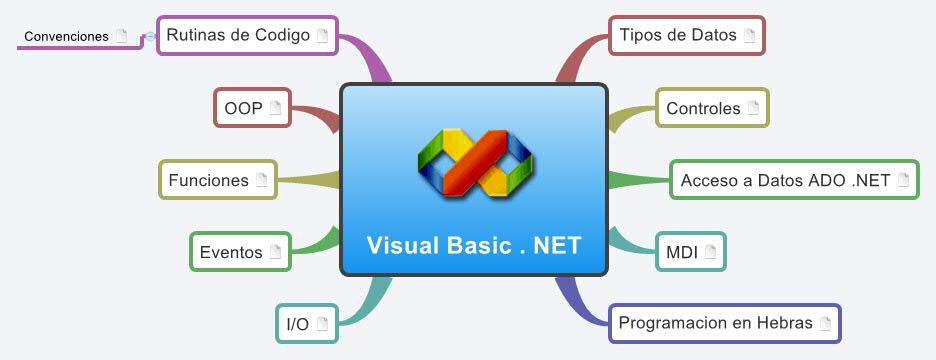 Visual Basic . NET - Xmind - Mind Mapping Software