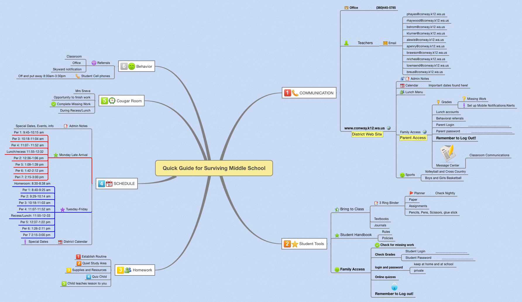 Quick Guide for Surviving Middle School - XMind - Mind Mapping Software
