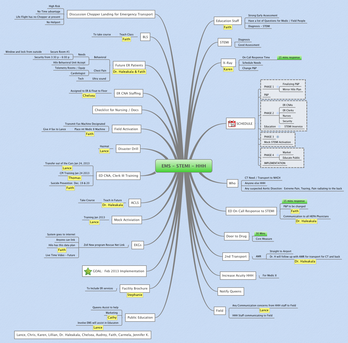 EMS - STEMI - HHH - XMind - Mind Mapping Software