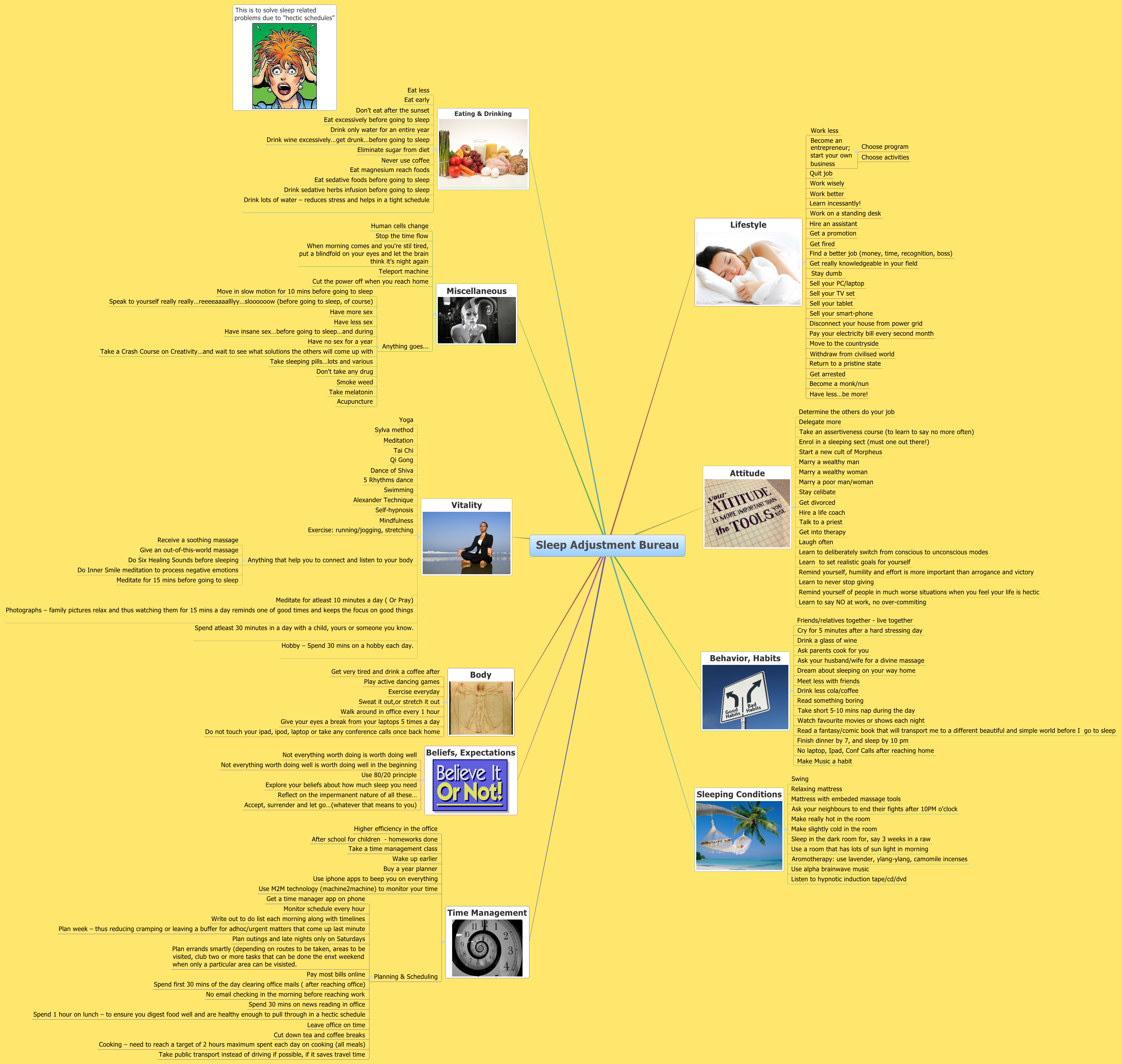 Sleep Adjustment Bureau - XMind - Mind Mapping Software