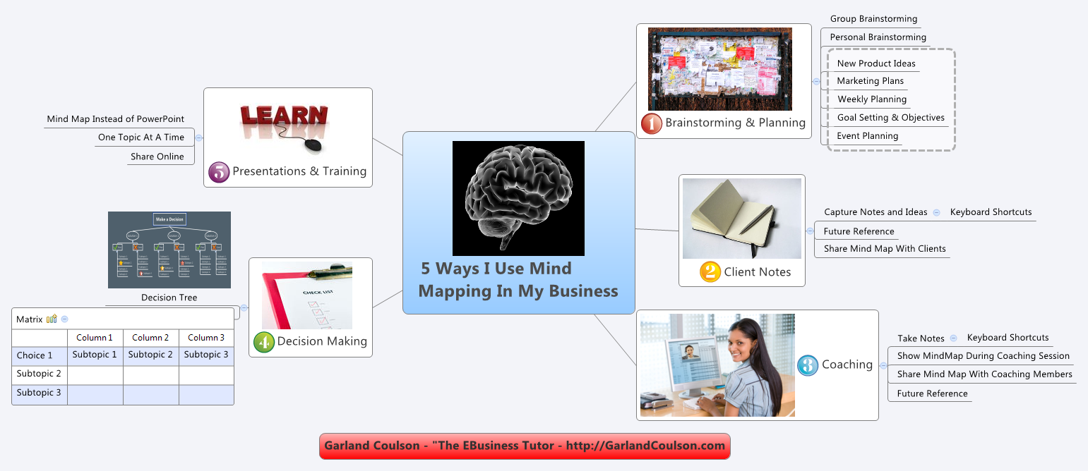 5 Ways I Use Mind Mapping In My Business | ebusinesstutor - Xmind