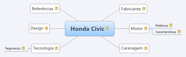 Honda Civic - XMind - Mind Mapping Software