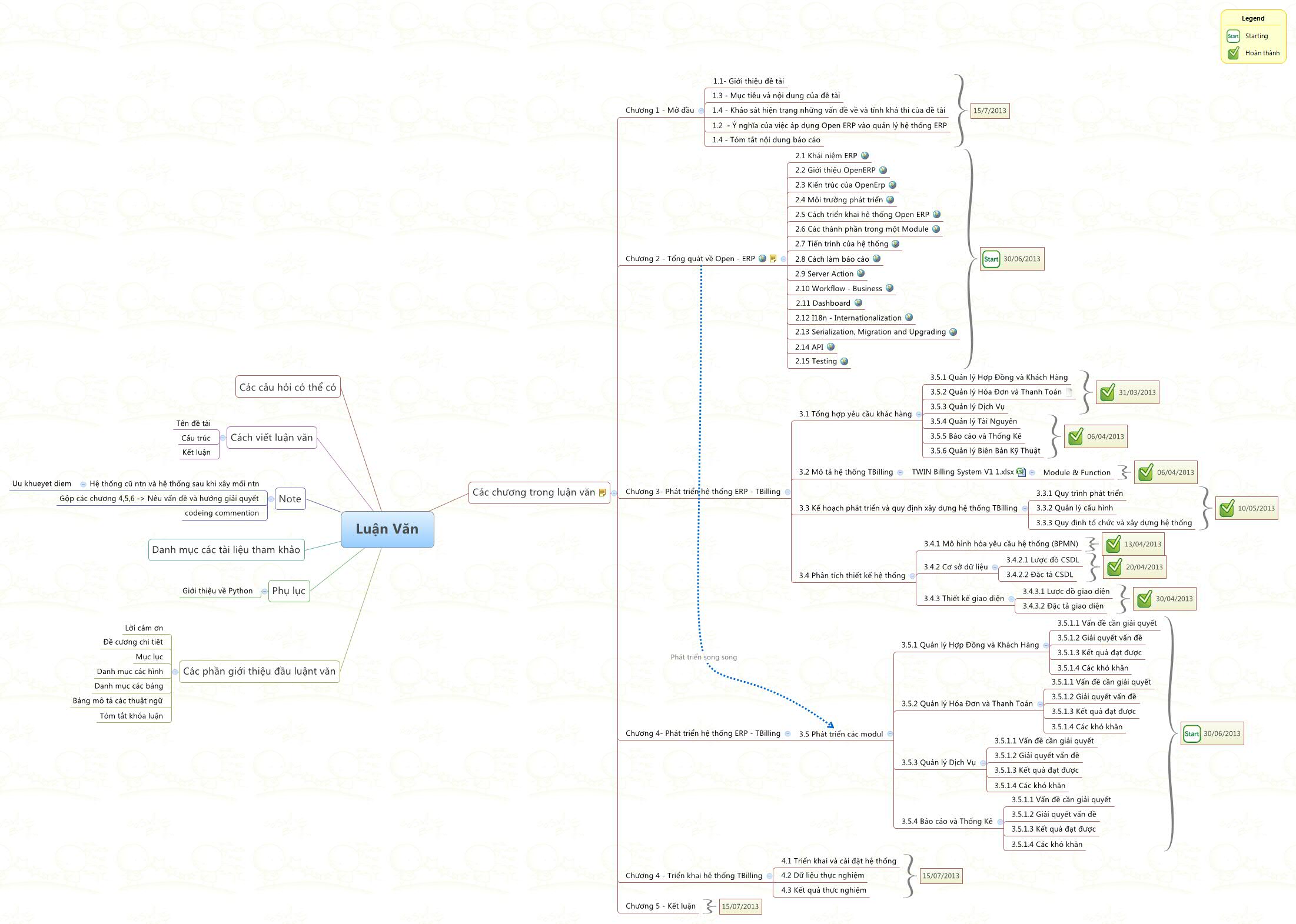 Xmind Share - Xmind - Mindmapping-App