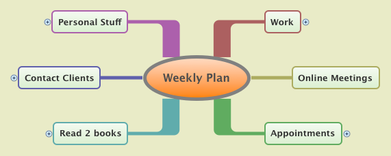 Weekly Plan - XMind - Mind Mapping Software