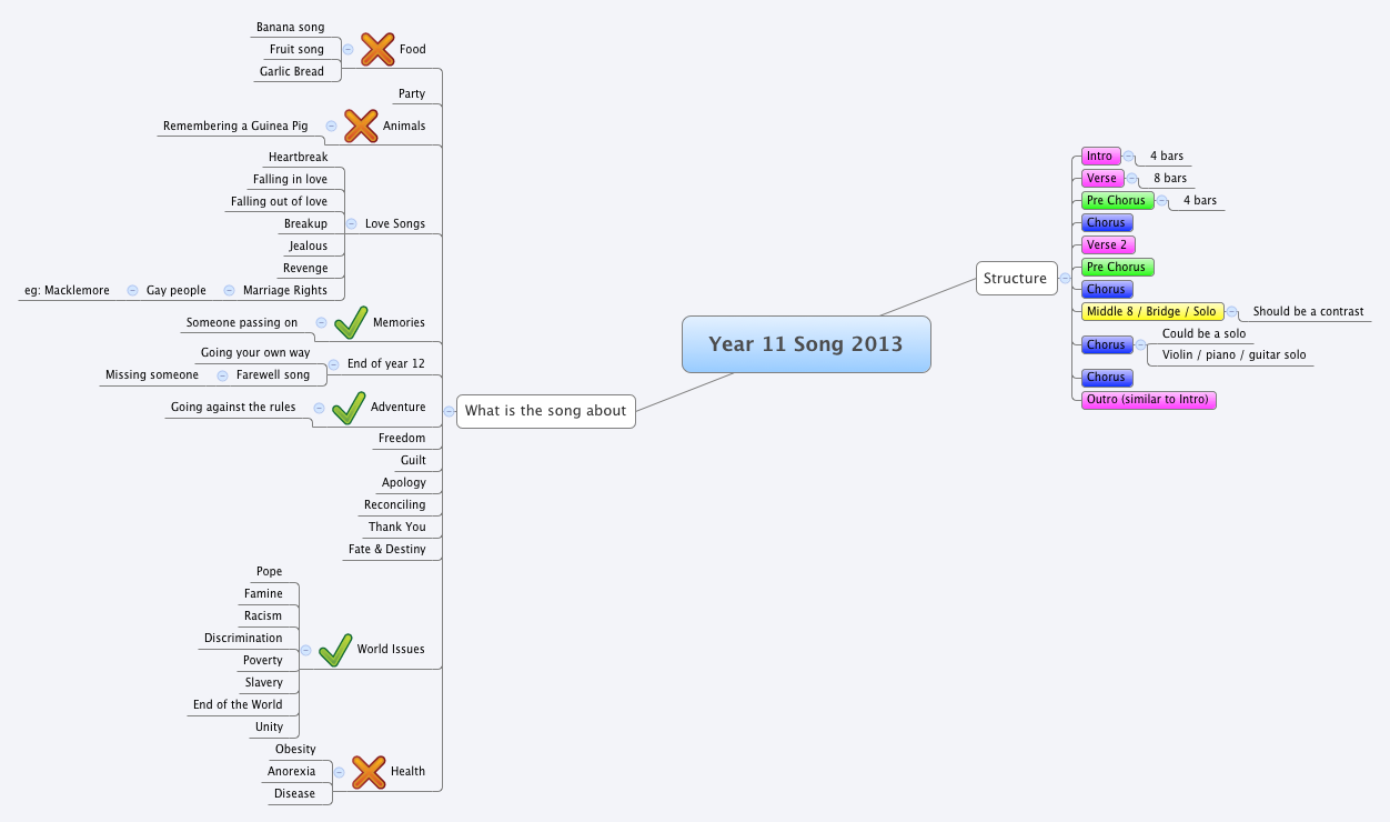 Year 11 Song 2013 | Marcel Viera - Xmind
