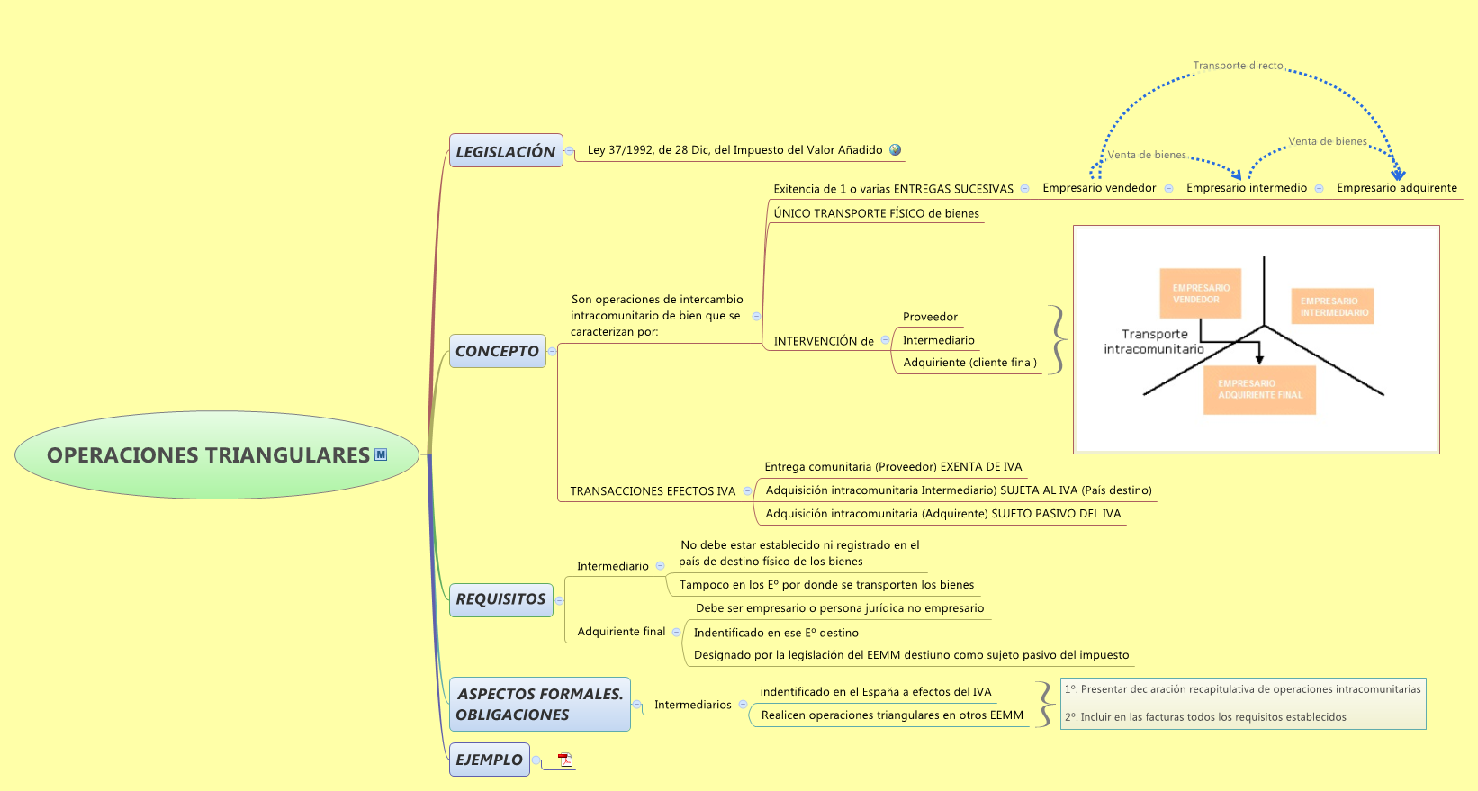 OPERACIONES TRIANGULARES | Jéssica Gcg - Xmind
