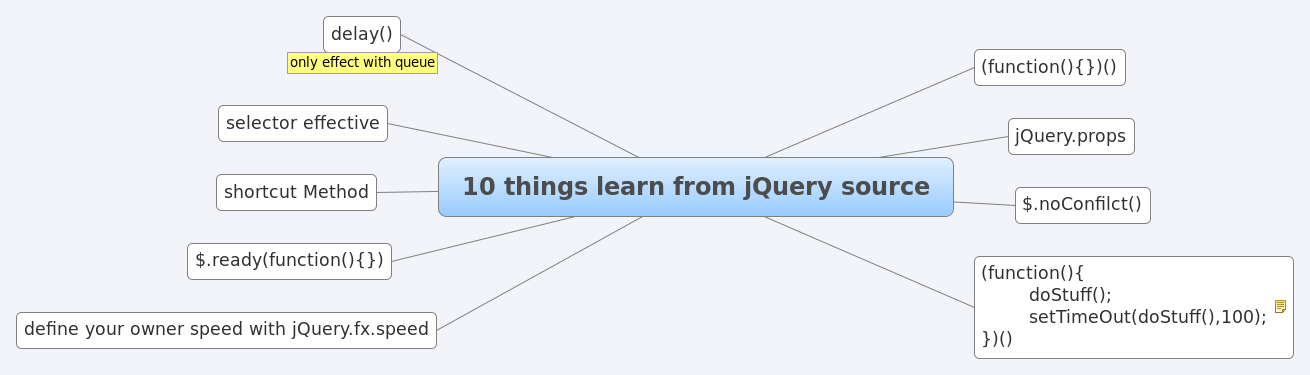Xmind Share - Xmind - Mind Mapping App