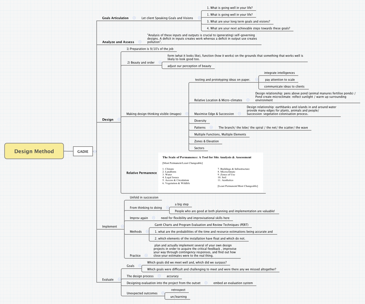 Design Method - XMind - Mind Mapping Software