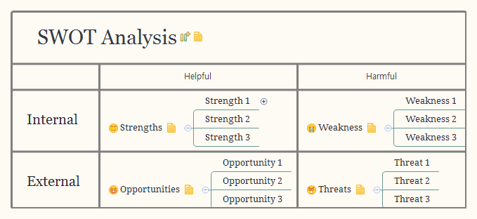 Swot Analysis Solution Conceptdrawcom 2899