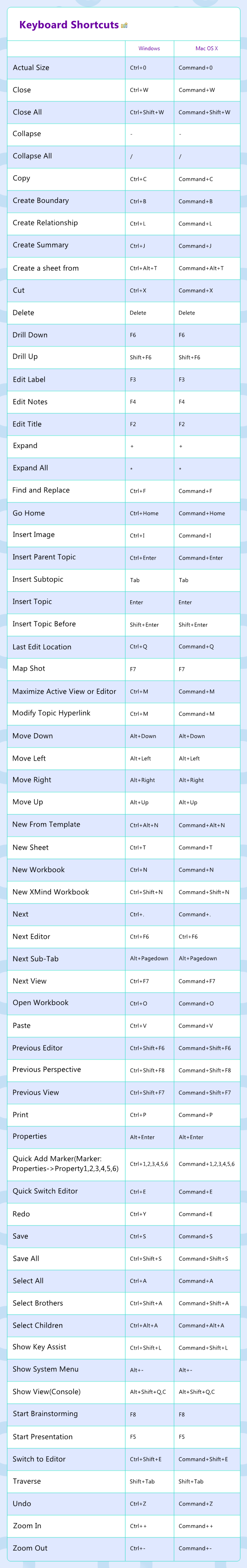 Keyboard Shortcuts - XMind - Mind Mapping Software