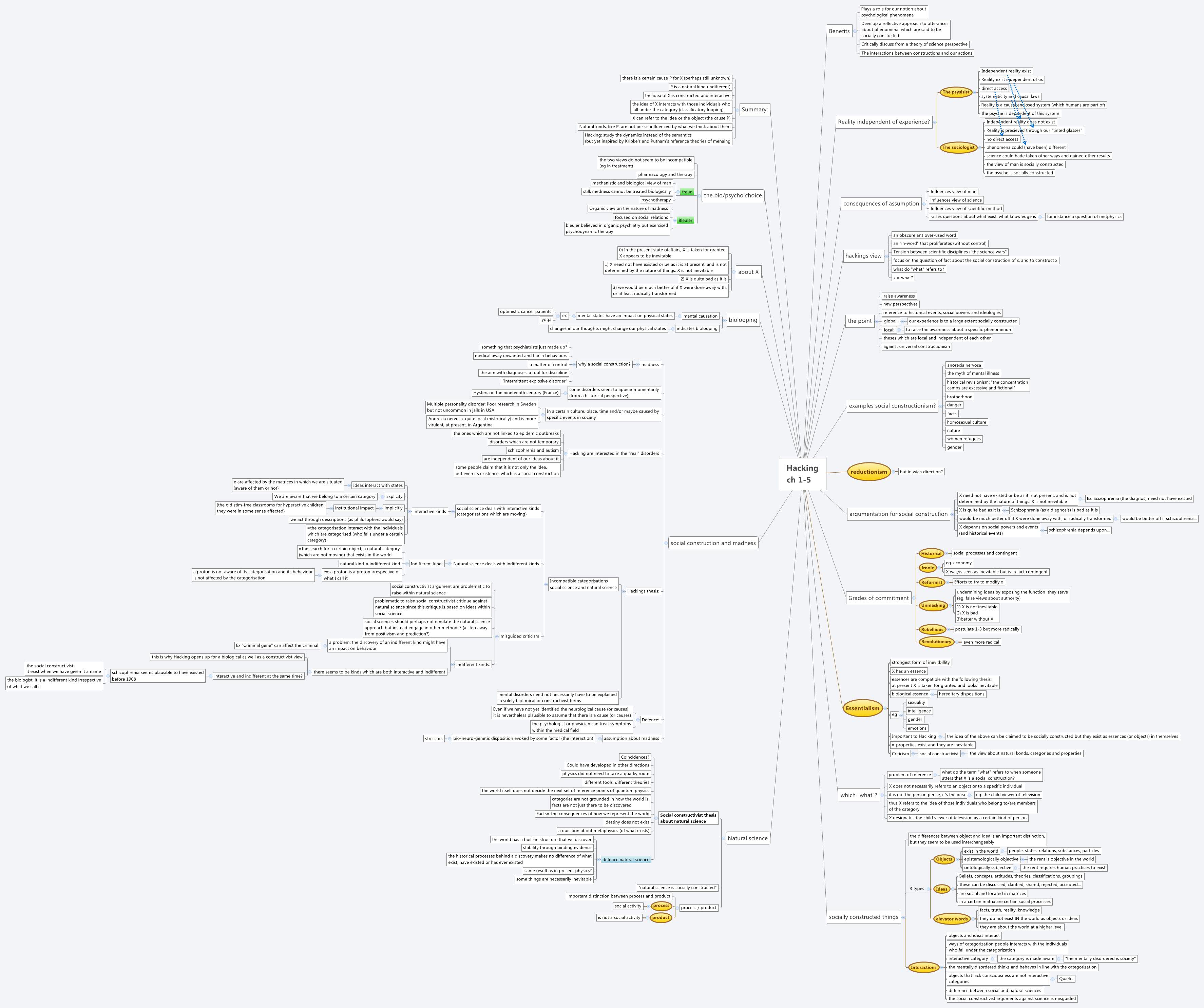 Hacking ch 1-5 | rustas - Xmind