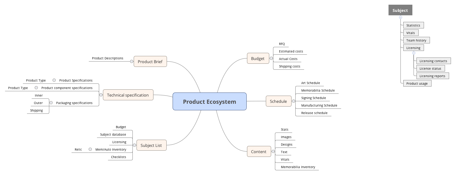Product Ecosystem | vinsita - Xmind
