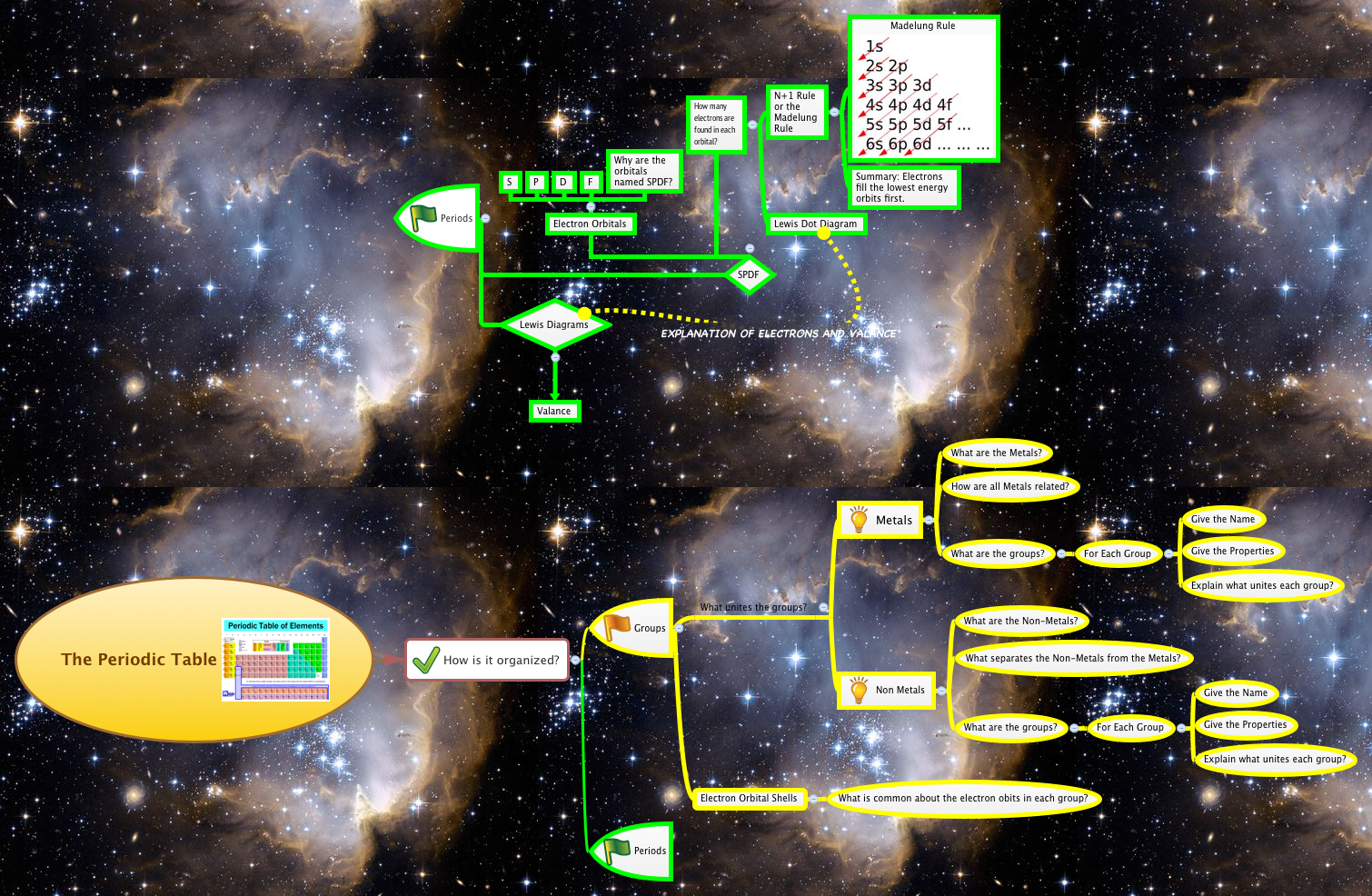 The Periodic Table - XMind - Mind Mapping Software